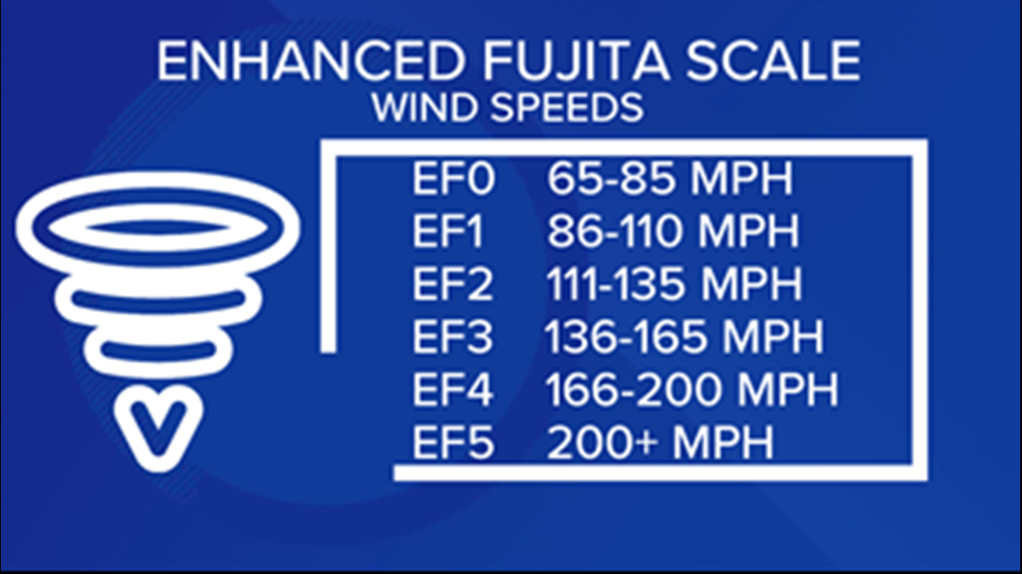 WEATHER BLOG: Tornadoes or Tropical Funnels in Tropical Systems ...