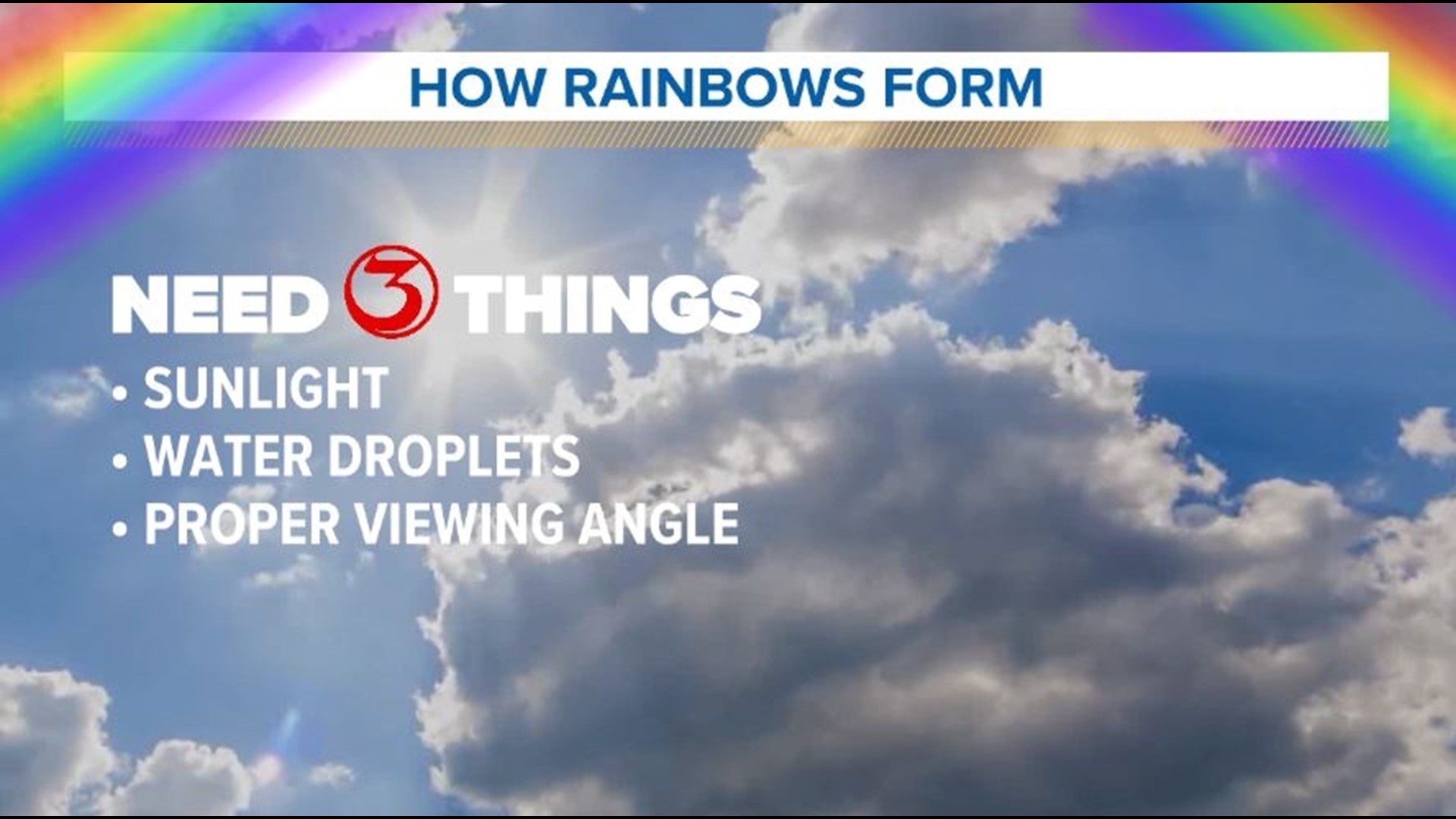 How rainbows form | kiiitv.com