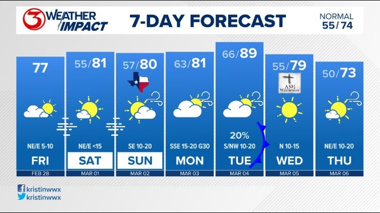 Weather Forecast in Corpus Christi, South Texas | kiiitv.com
