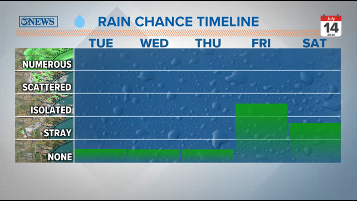 WEATHER BLOG: First rain chance this month + more dust on the same day ...