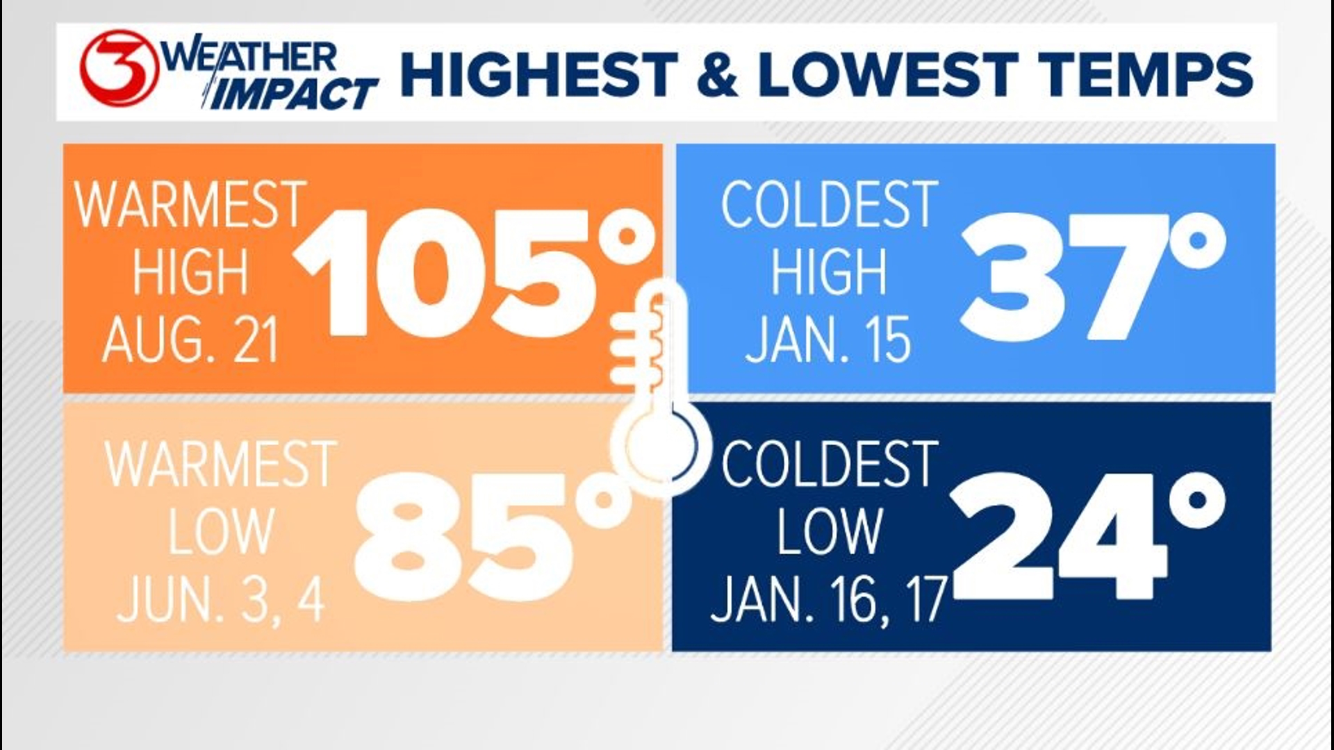 2024 Ends as Hottest Year on Record | kiiitv.com