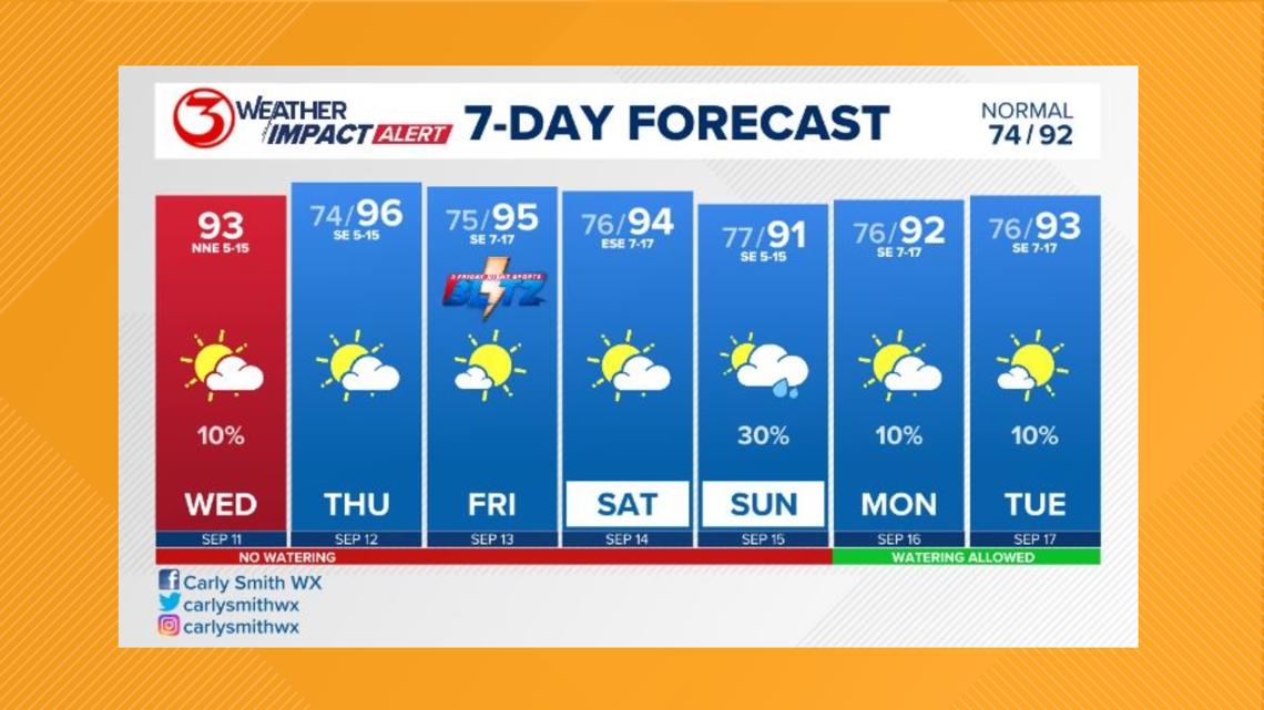 TS Francine brings Weather Impact Alert for South Texas Coast | kiiitv.com