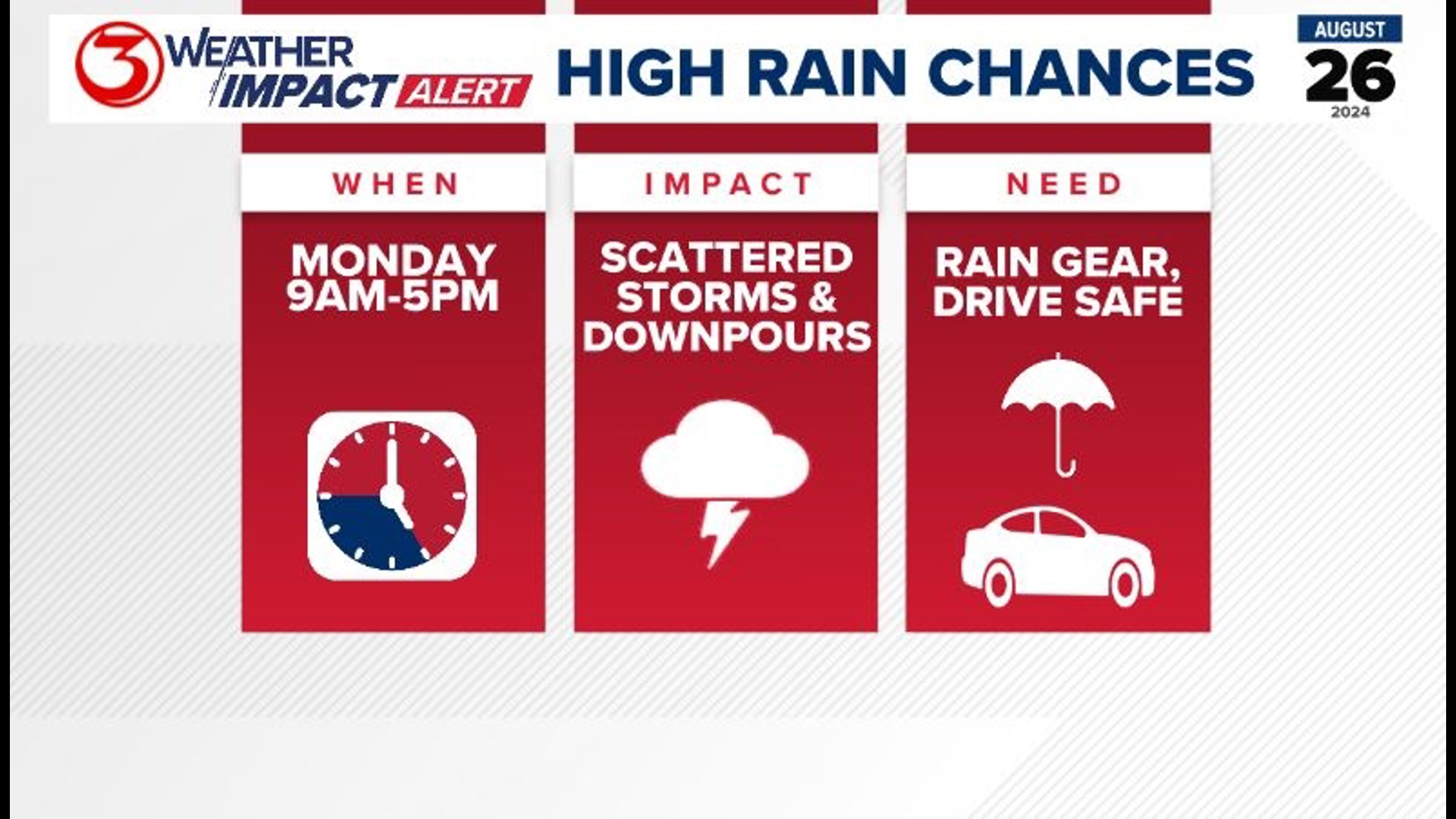 Weather Impact Alert Day Monday | kiiitv.com