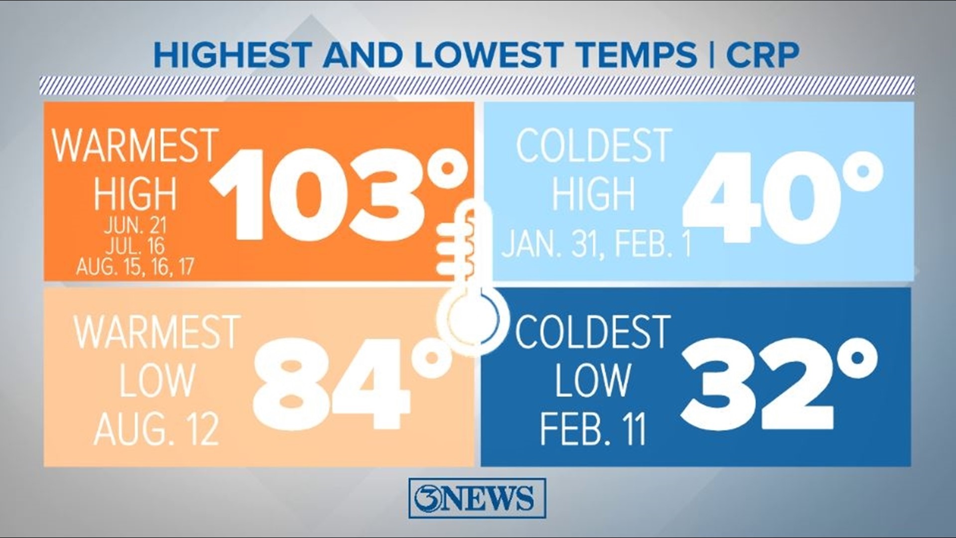 2023 Ends as Second Hottest Year on Record | kiiitv.com