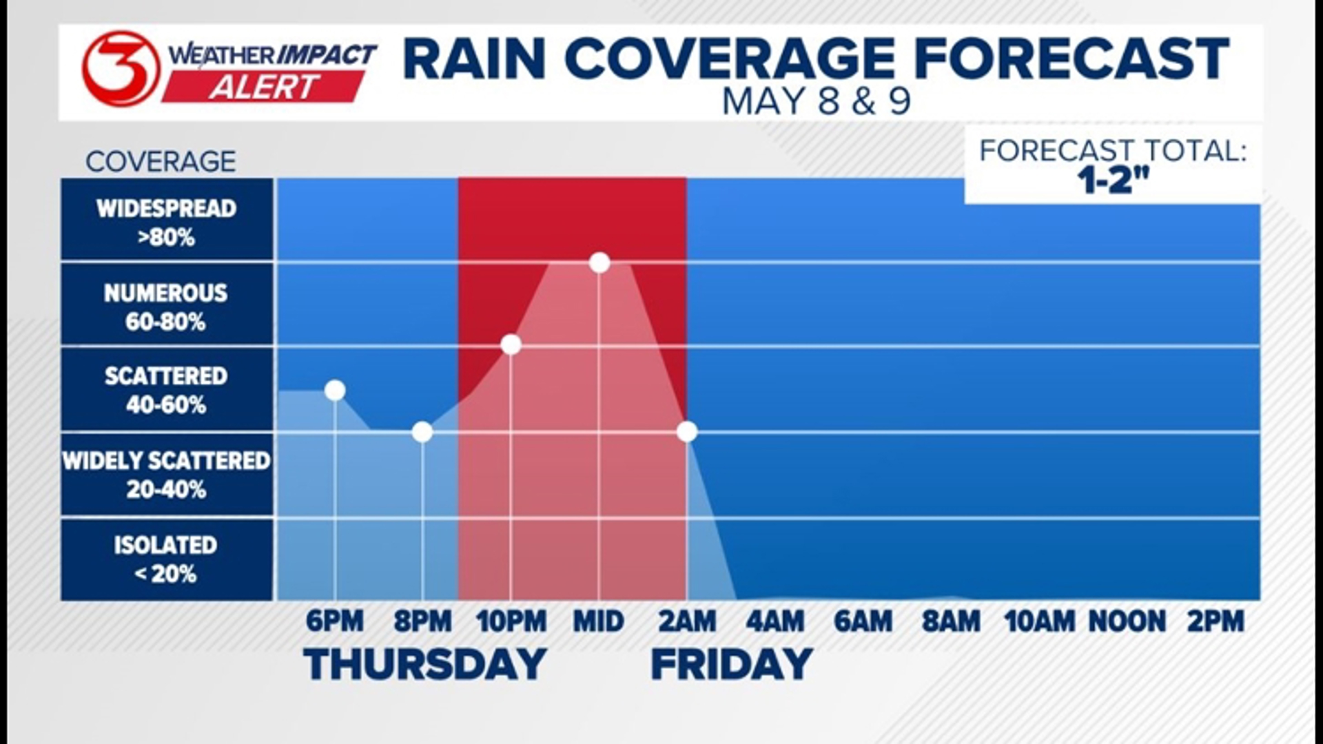 WEATHER IMPACT ALERT: Thunderstorm watch issued west of KIII area till ...