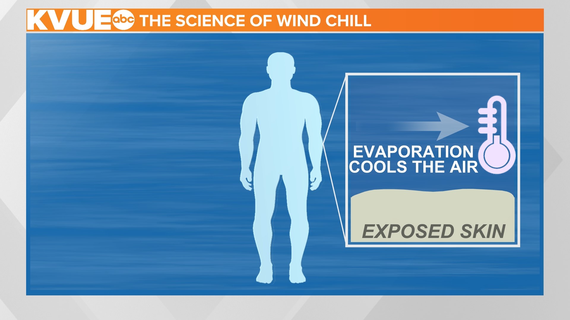 The science of wind chills | kiiitv.com