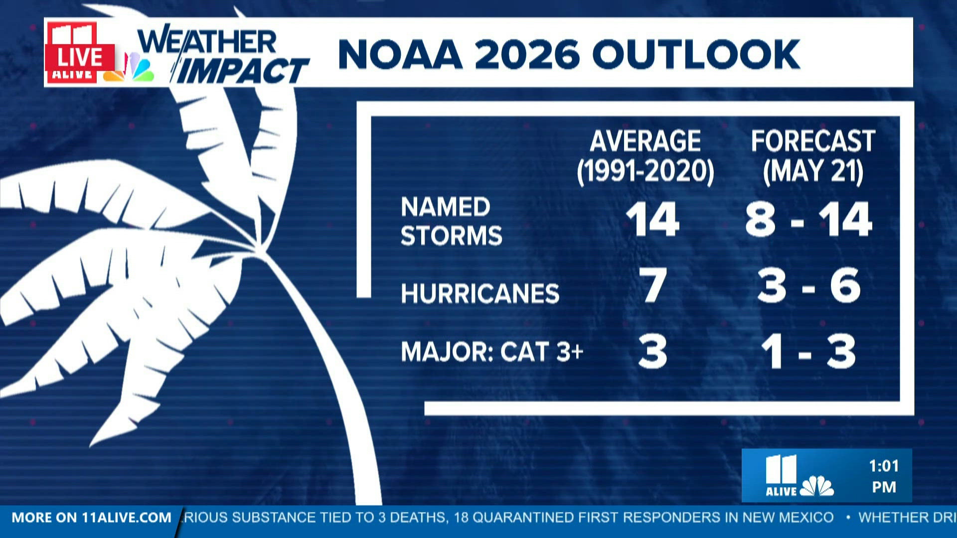Here's a list of storm names we could see during the 2026 Atlantic ...